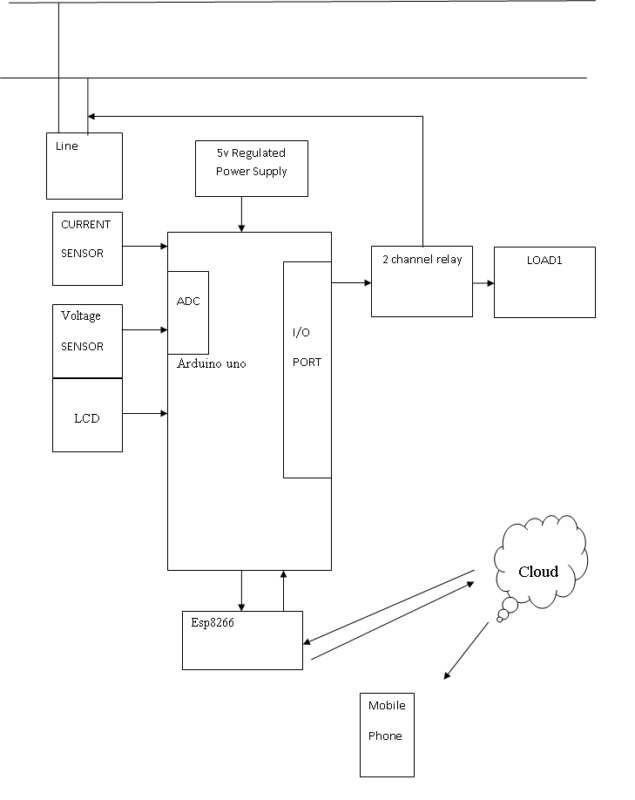 Embedded System Projects For Ece Eee Cse Final Year Projects