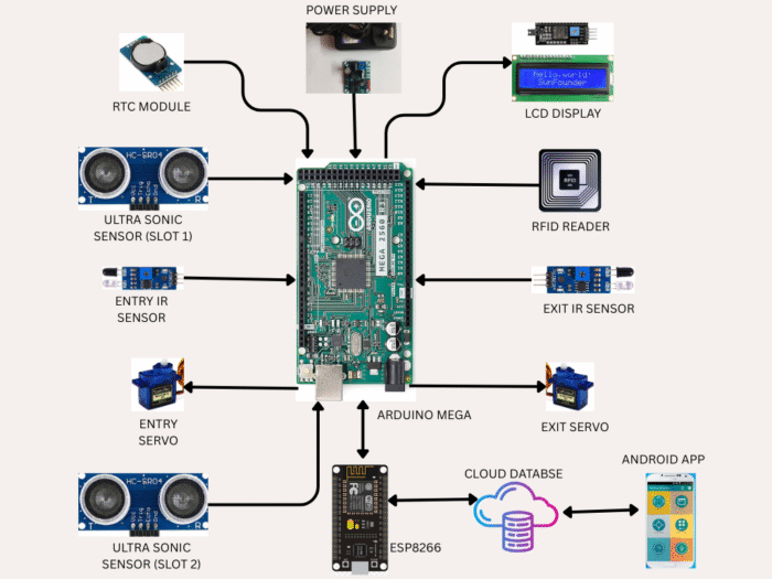 An IoT-Based Intelligent System for Real-Time Parking Monitoring and ...