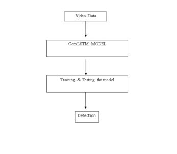 Toward Fast and Accurate Violence Detection for Automated Video ...