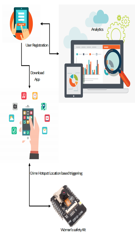 Java projects with source code | final year projects for CSE students