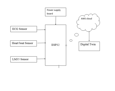 Embedded system projects for ECE, EEE, CSE | Final Year Projects