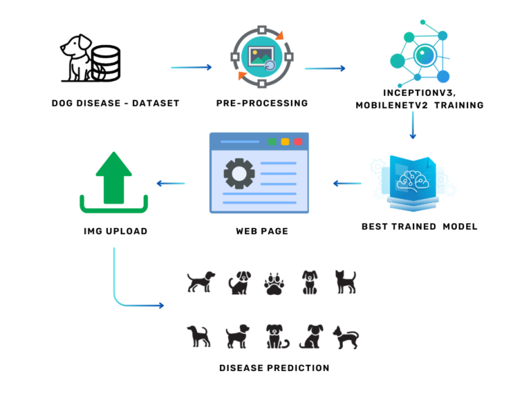 Canine Skin Disease Classification Using Convolutional Neural Networks ...