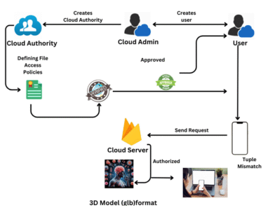 Java projects with source code | final year projects for CSE students