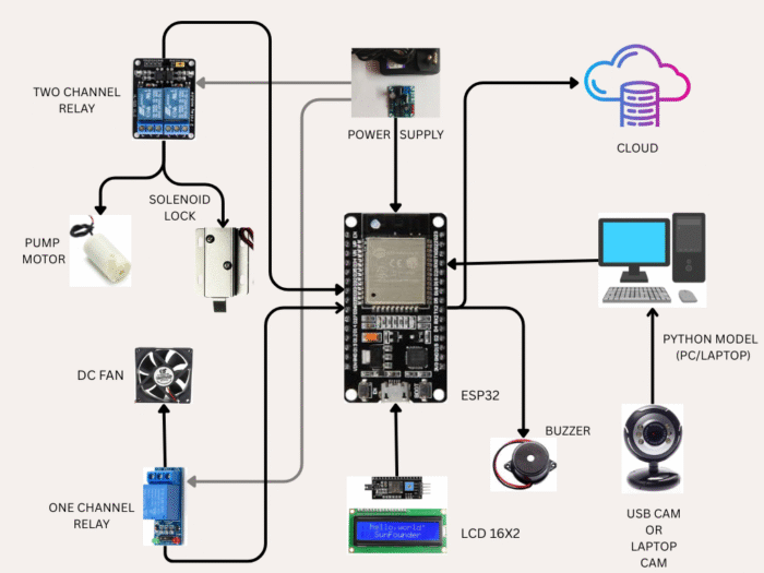 YOLO-ULNet: Ultra-Lightweight Network for Real-Time Detection of Forest ...